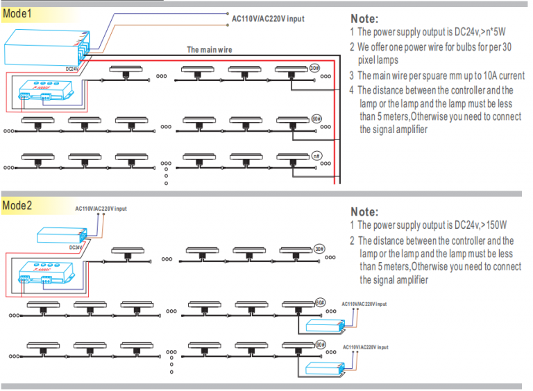 IP68 72LEDS Programmable RGB funfair led light